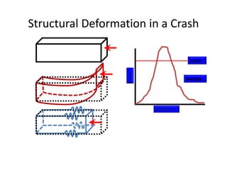 Crash simulations and safety practices in FEA | PDF