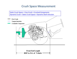 Crash simulations and safety practices in FEA | PDF