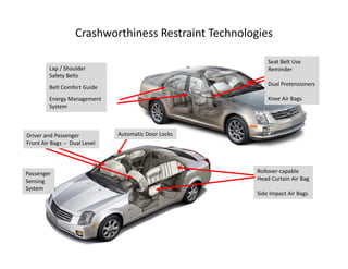 Crash simulations and safety practices in FEA | PDF