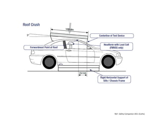 Crash simulations and safety practices in FEA | PDF