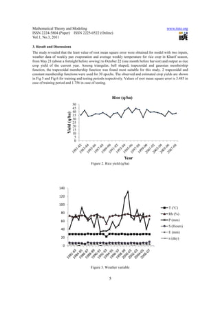 11.crop yield forecasting by adaptive neuro fuzzy inference system | PDF