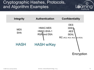 CCNA Security 012- cryptographic systems | PPT
