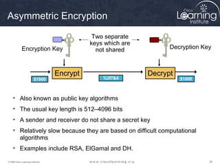 CCNA Security 012- cryptographic systems | PPT