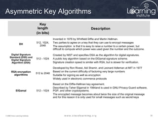 CCNA Security 012- cryptographic systems | PPT