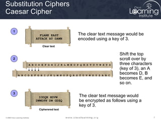 CCNA Security 012- cryptographic systems | PPT