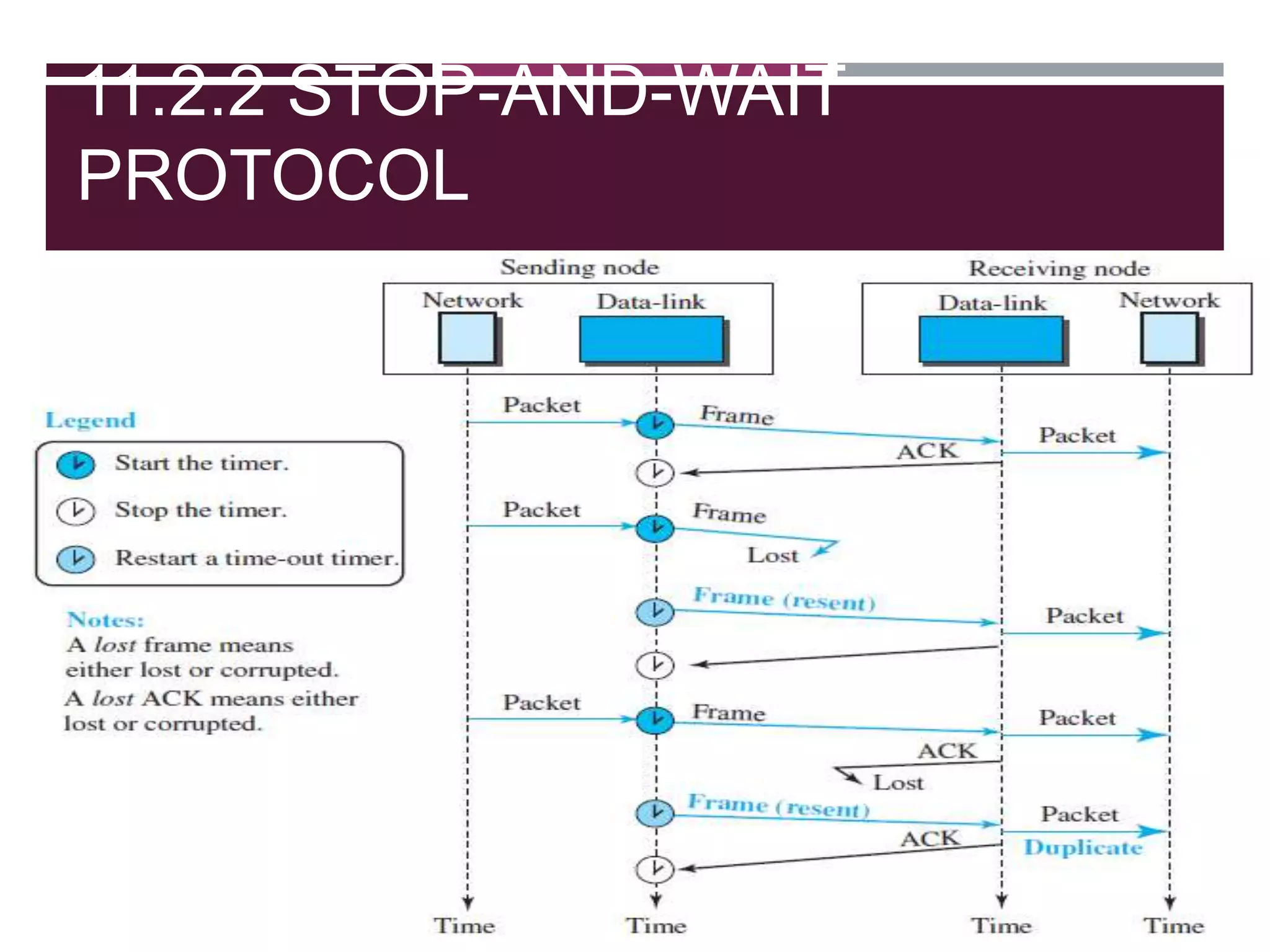 Data Link Control Pptx Computer Networking Computing
