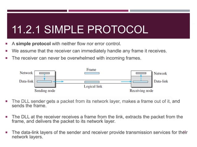 Data Link Control | PPTX | Computer Networking | Computing