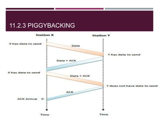 Data Link Control | PPTX