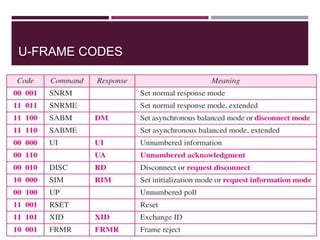 Data Link Control | PPTX