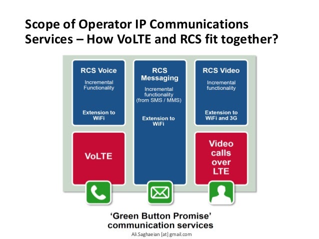 Offering Rich Communications Services (RCS) as a Multimedia Applicati…