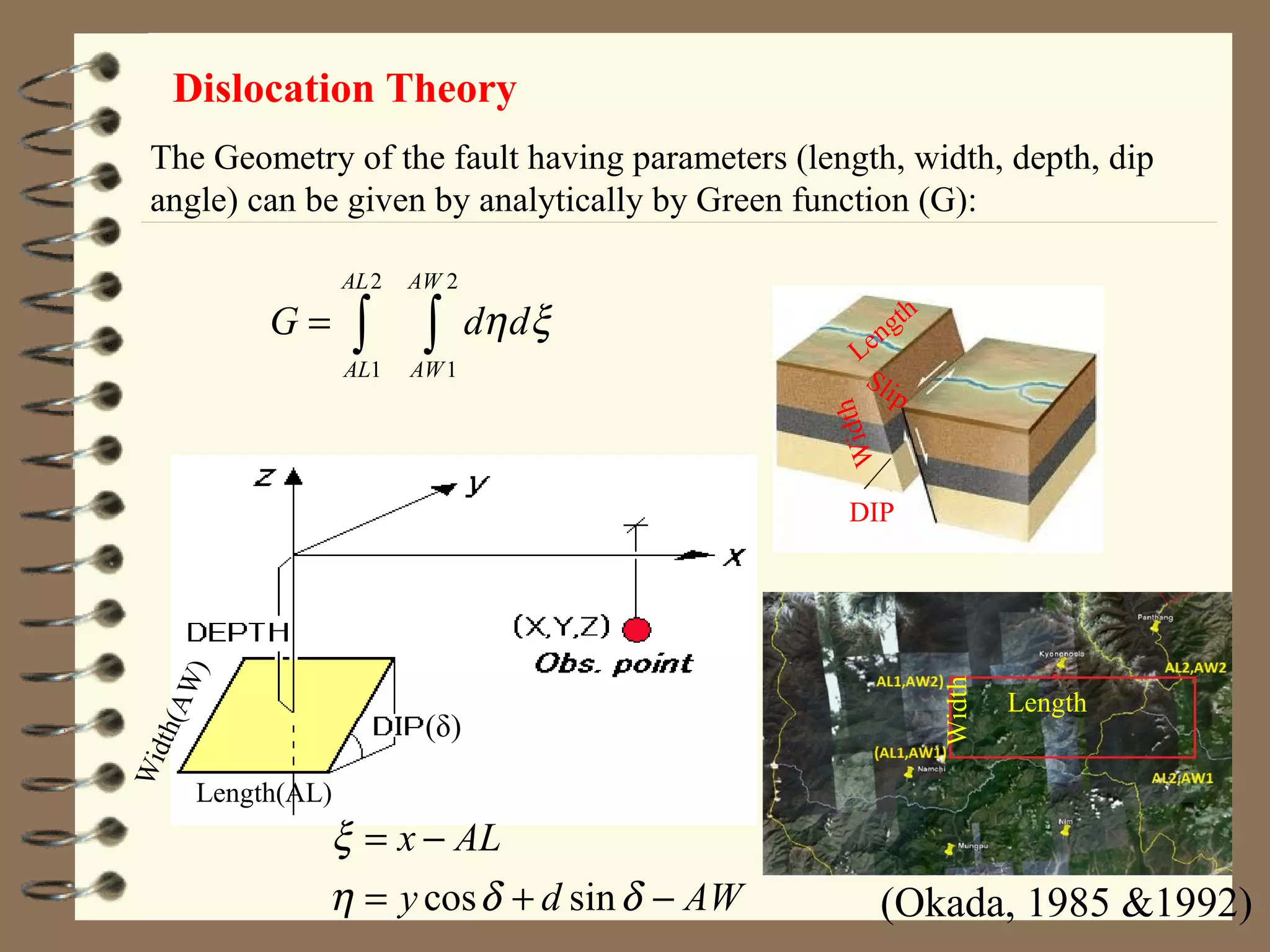 Dislocation Theory | PPT