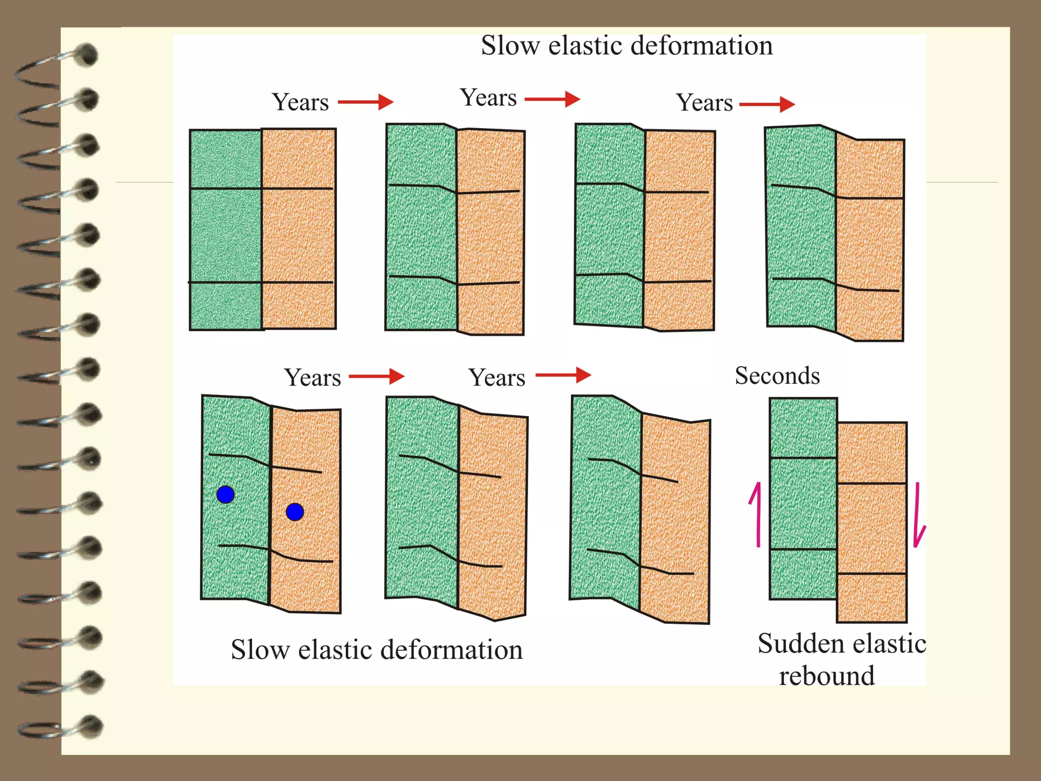 Dislocation Theory | PPT
