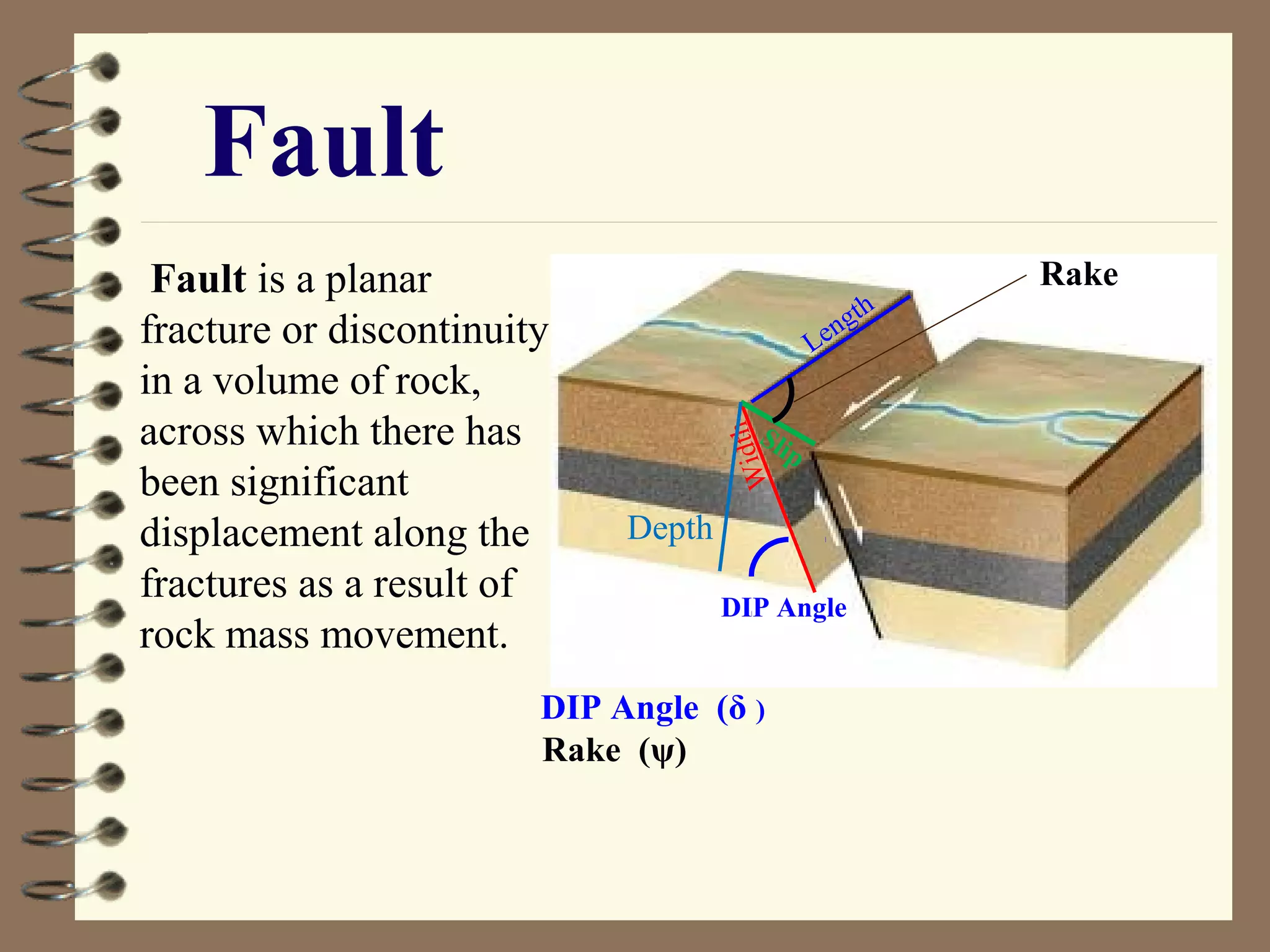 Dislocation Theory | PPT