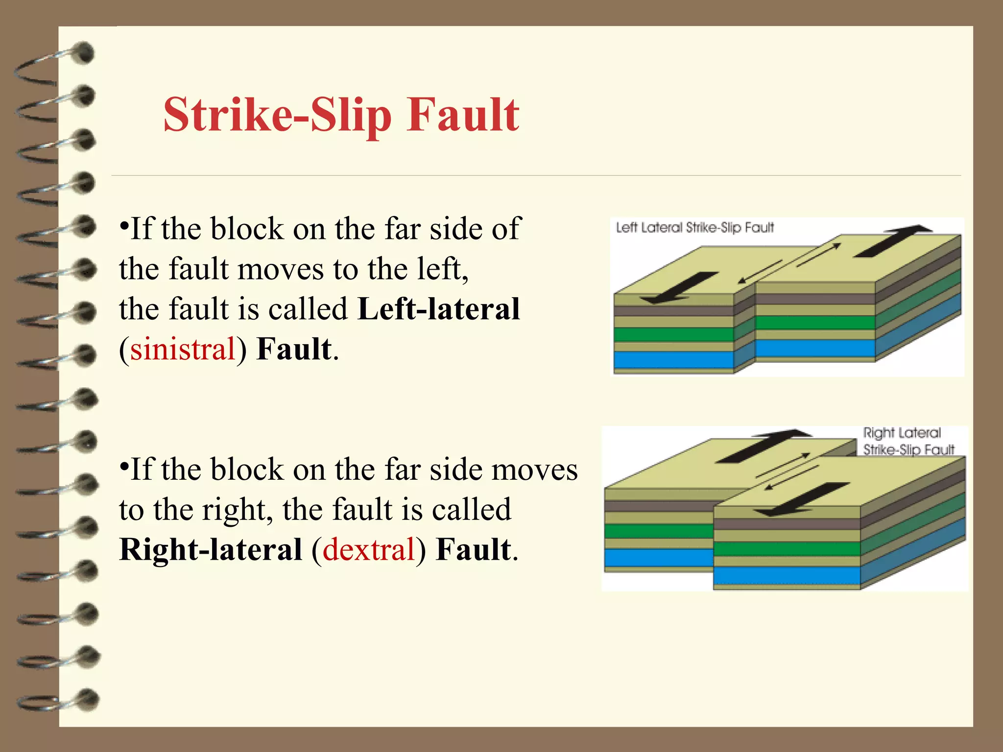Dislocation Theory | PPT