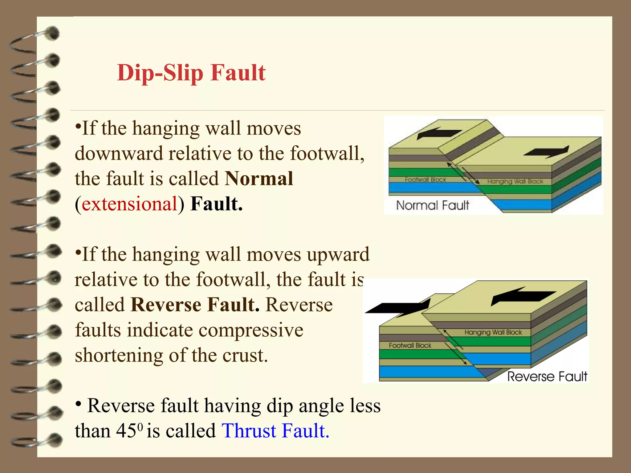 Dislocation Theory | PPT