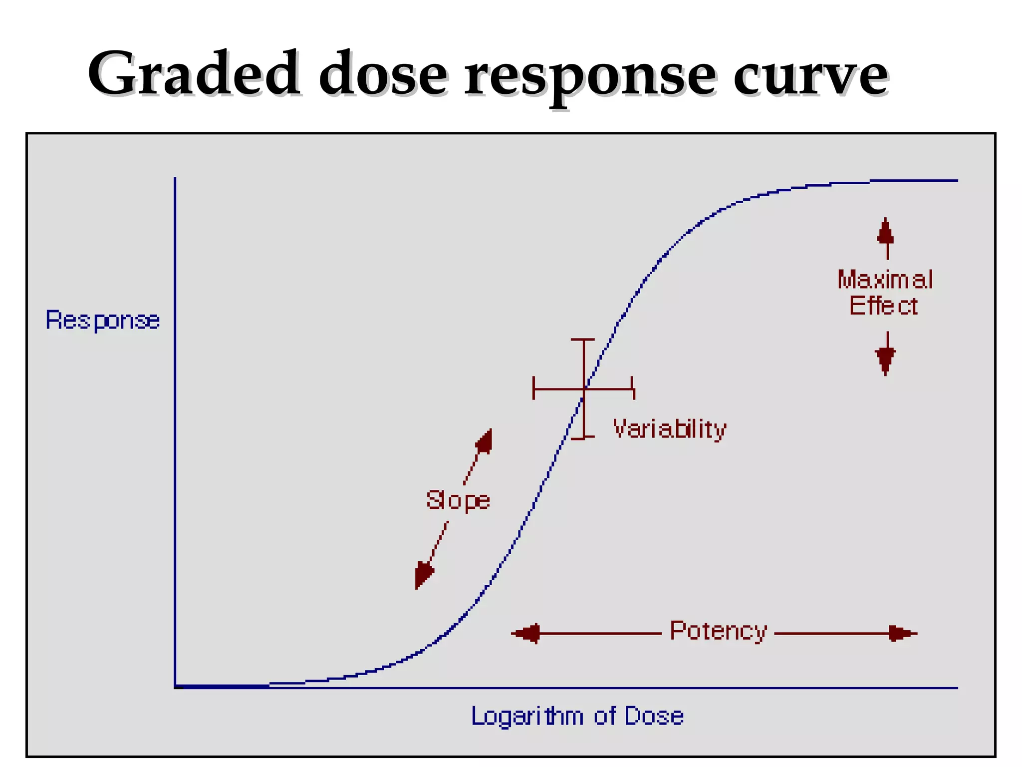 Dose Response Curvevpp Ppt