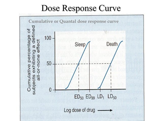 Dose response curvevpp | PPT