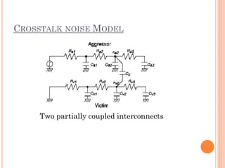 Crosstalk Aware Bandwidth Modelling for VLSI RC Global Interconnects using 2-π Model | PPTX ...
