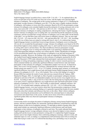 11.effect of gender on ambiguity tolerance of | PDF