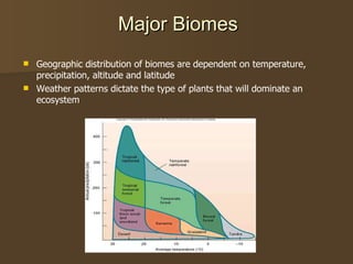 11 effects on terrestrial systems | PPT