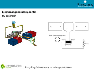 Electrodynamics | ODP