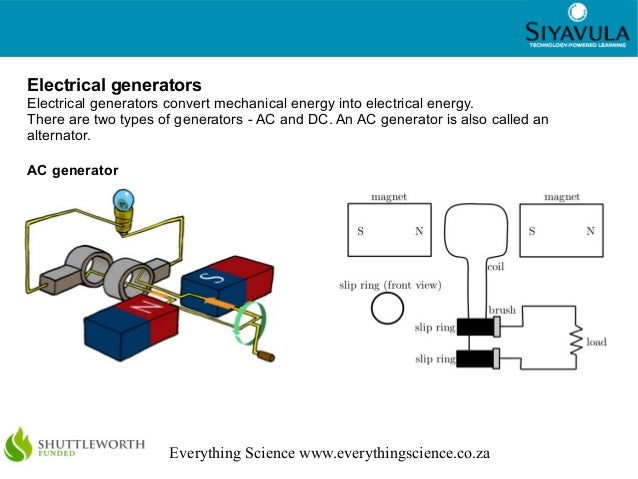 Electrodynamics