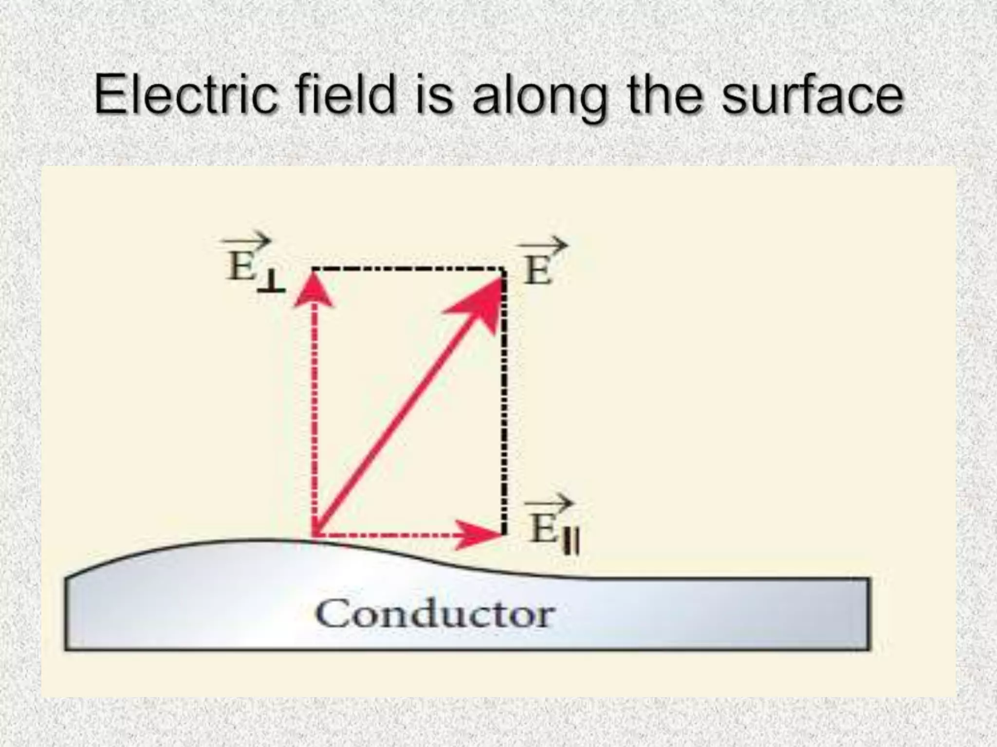 ELECTROSTATICS OF CONDUCTORS AND DIELECTRICS | PPTX