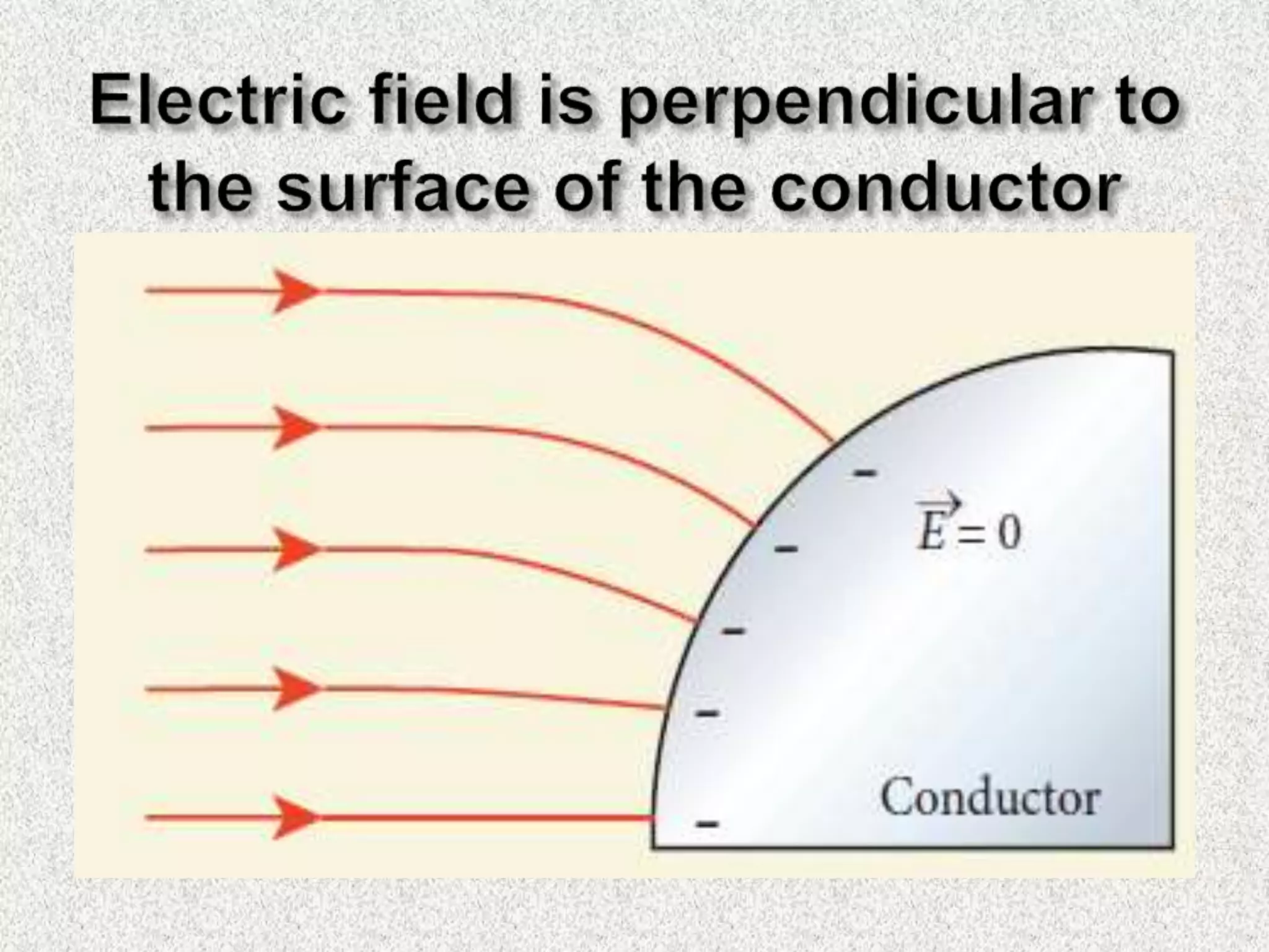 ELECTROSTATICS OF CONDUCTORS AND DIELECTRICS | PPTX
