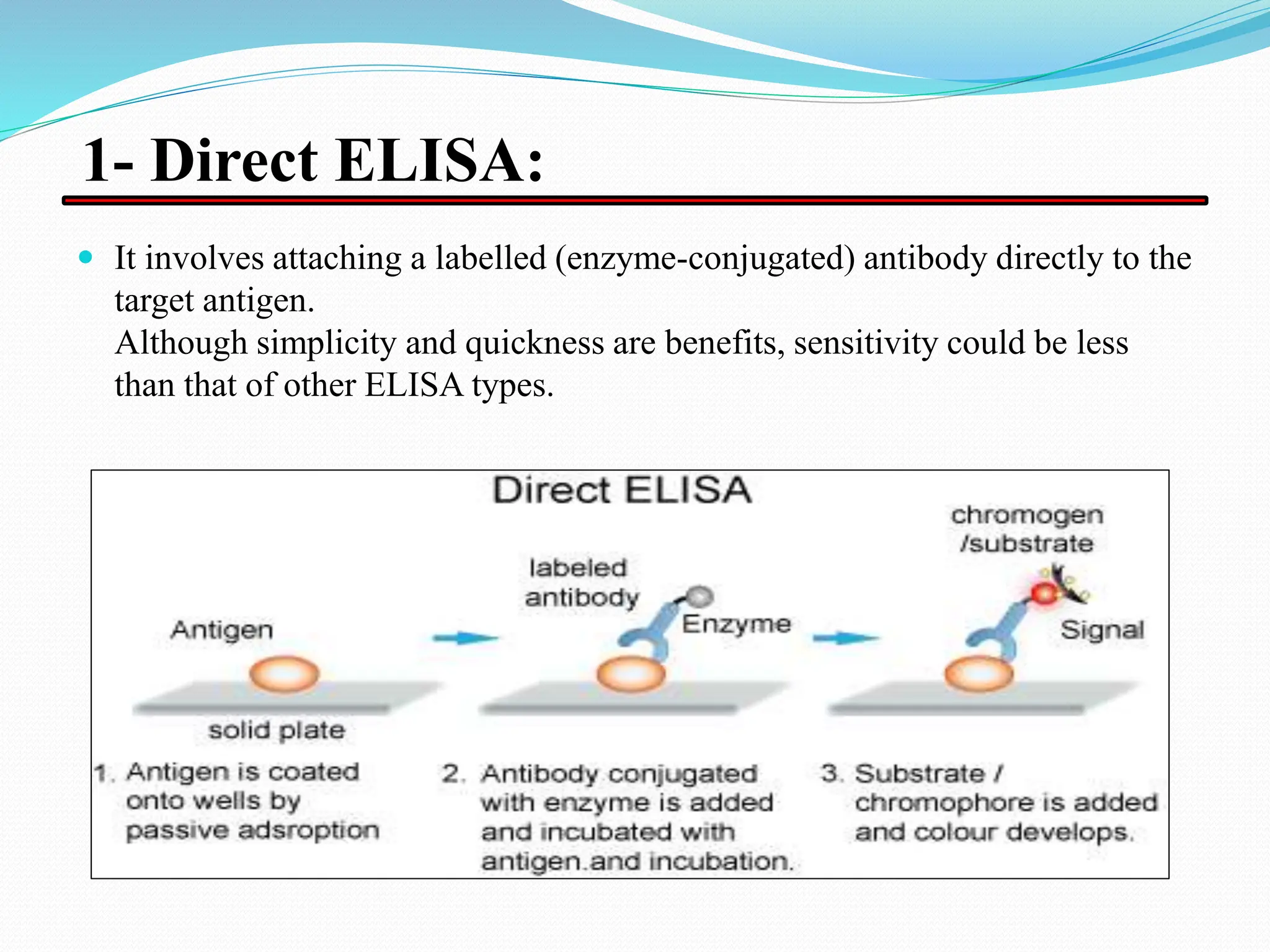 ELISA (Enzyme Linked Immunosorbent Assay).pptx