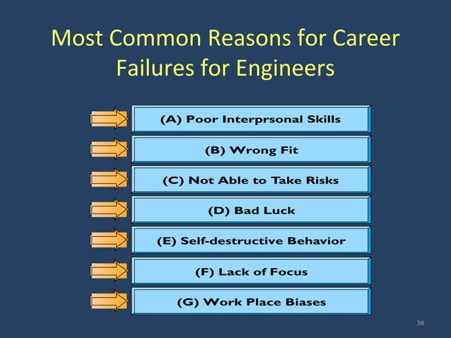 11 engineers as managers & leaders | PPT