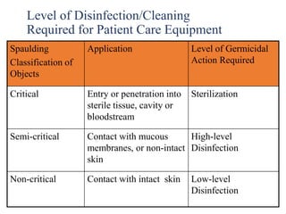 11-Environmental ';l';l';l';l';Cleaning.ppt