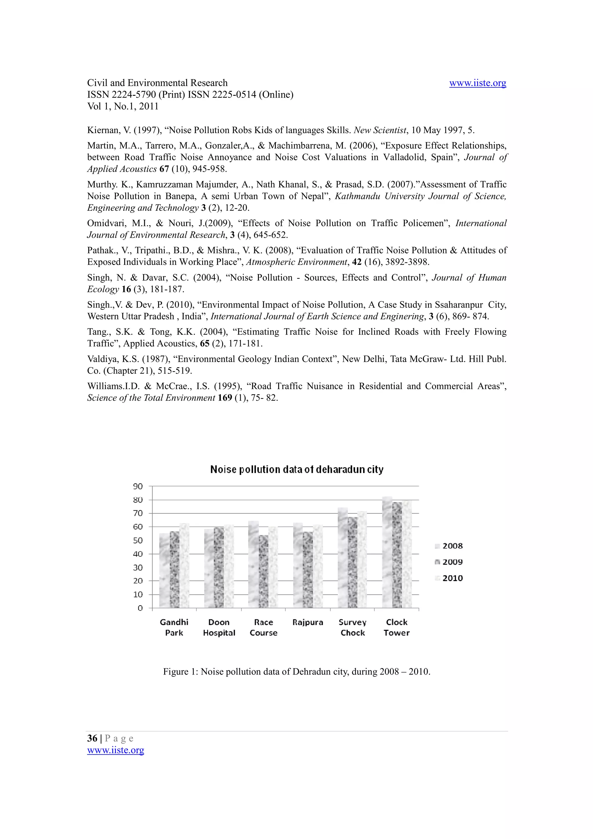 11.environmental noise pollution monitoring and impacts on | PDF
