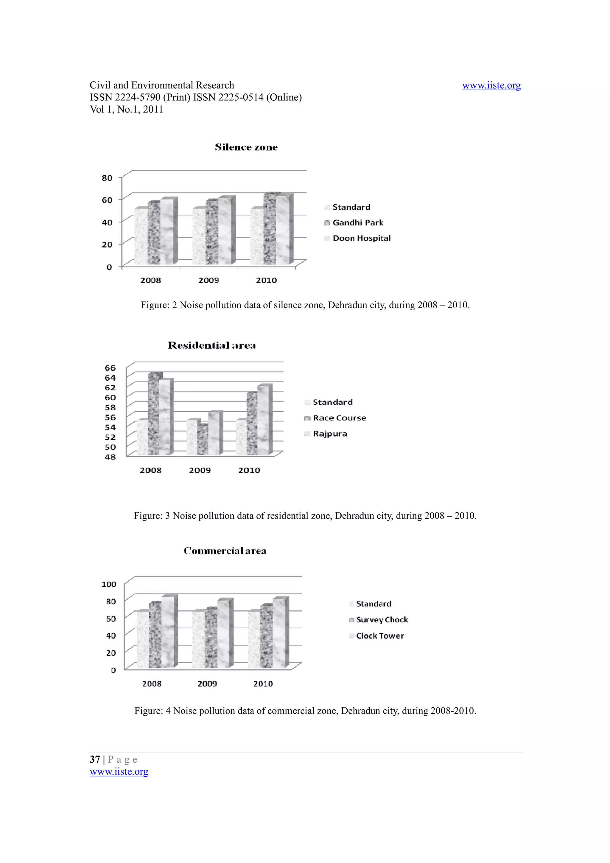 11.environmental noise pollution monitoring and impacts on | PDF