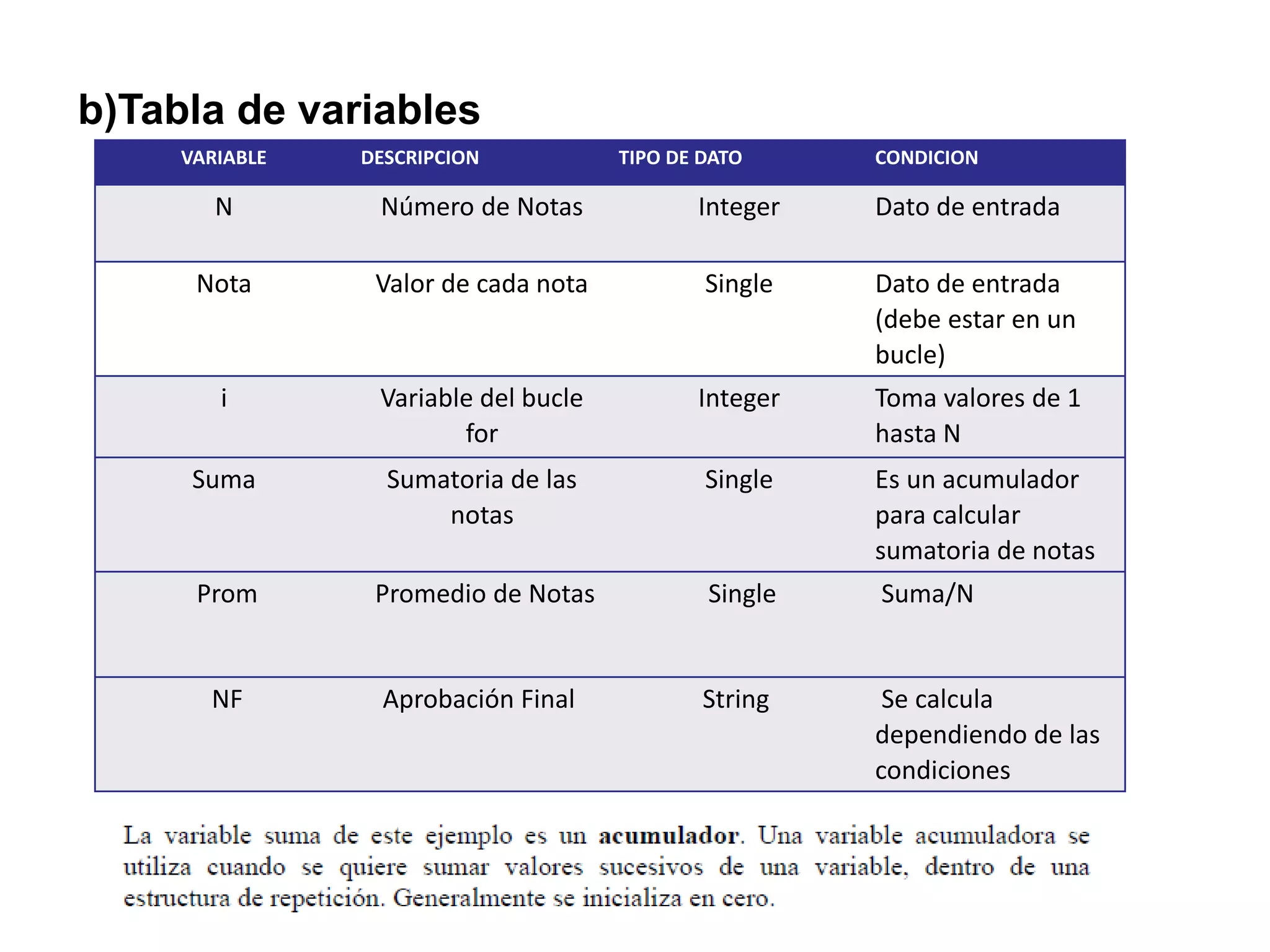 11 estructuras de repeticion-tema11 | PPT