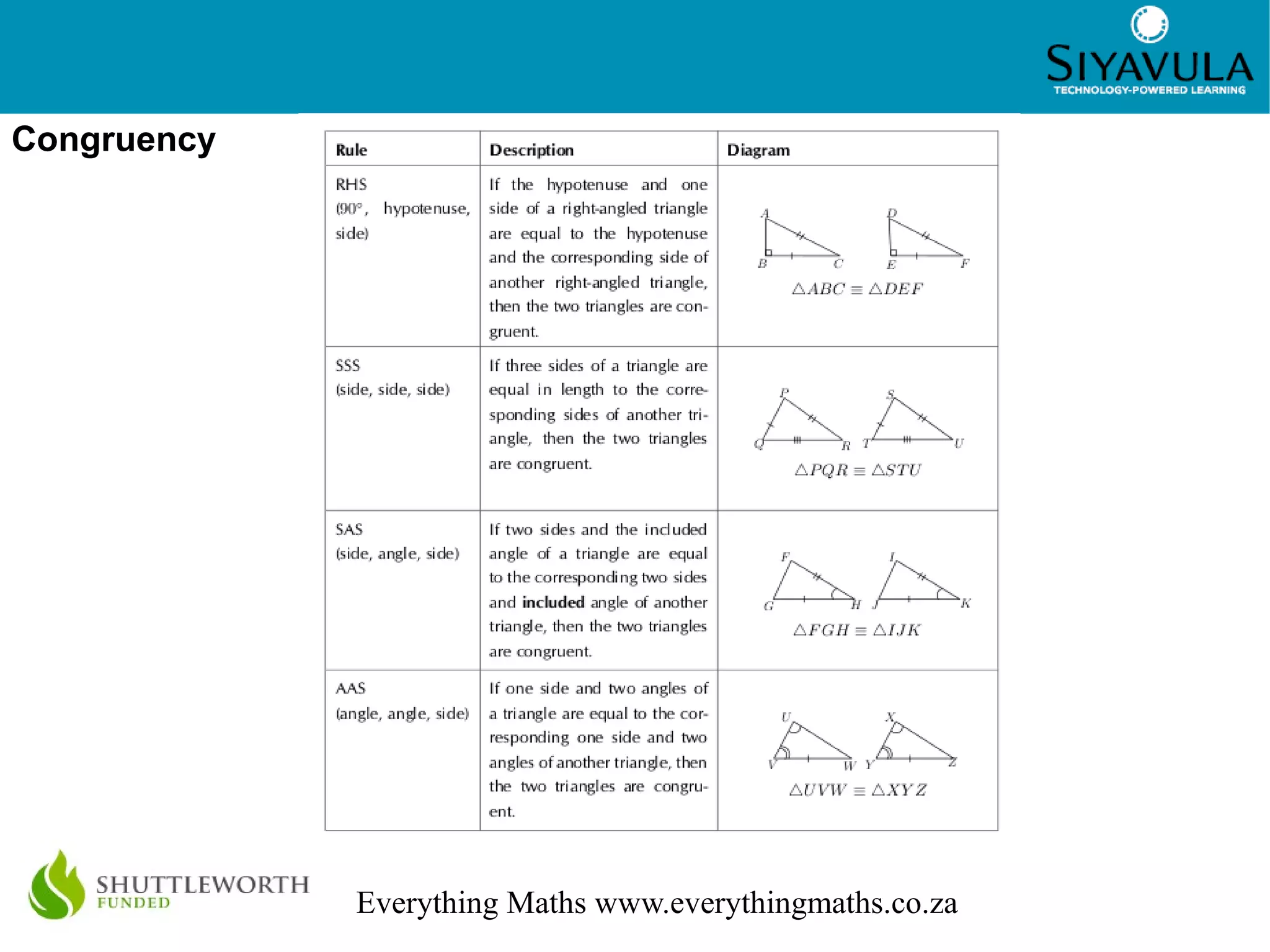 Euclidean geometry | ODP