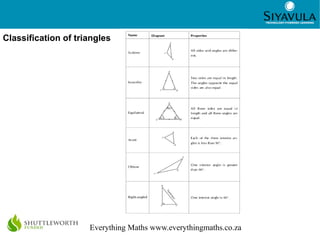 Euclidean geometry | ODP