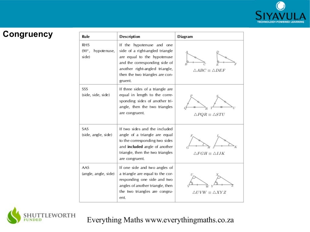 Euclidean Geometry