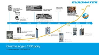 Eurowater | PDF
