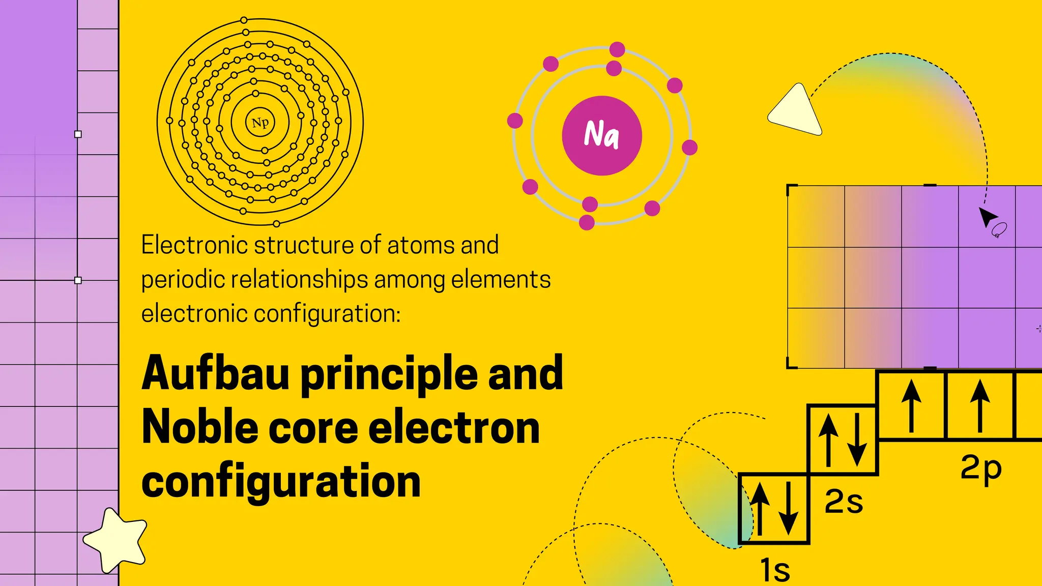 11-FABRICANTE-Aufbau principle and Noble core electron configuration.pdf