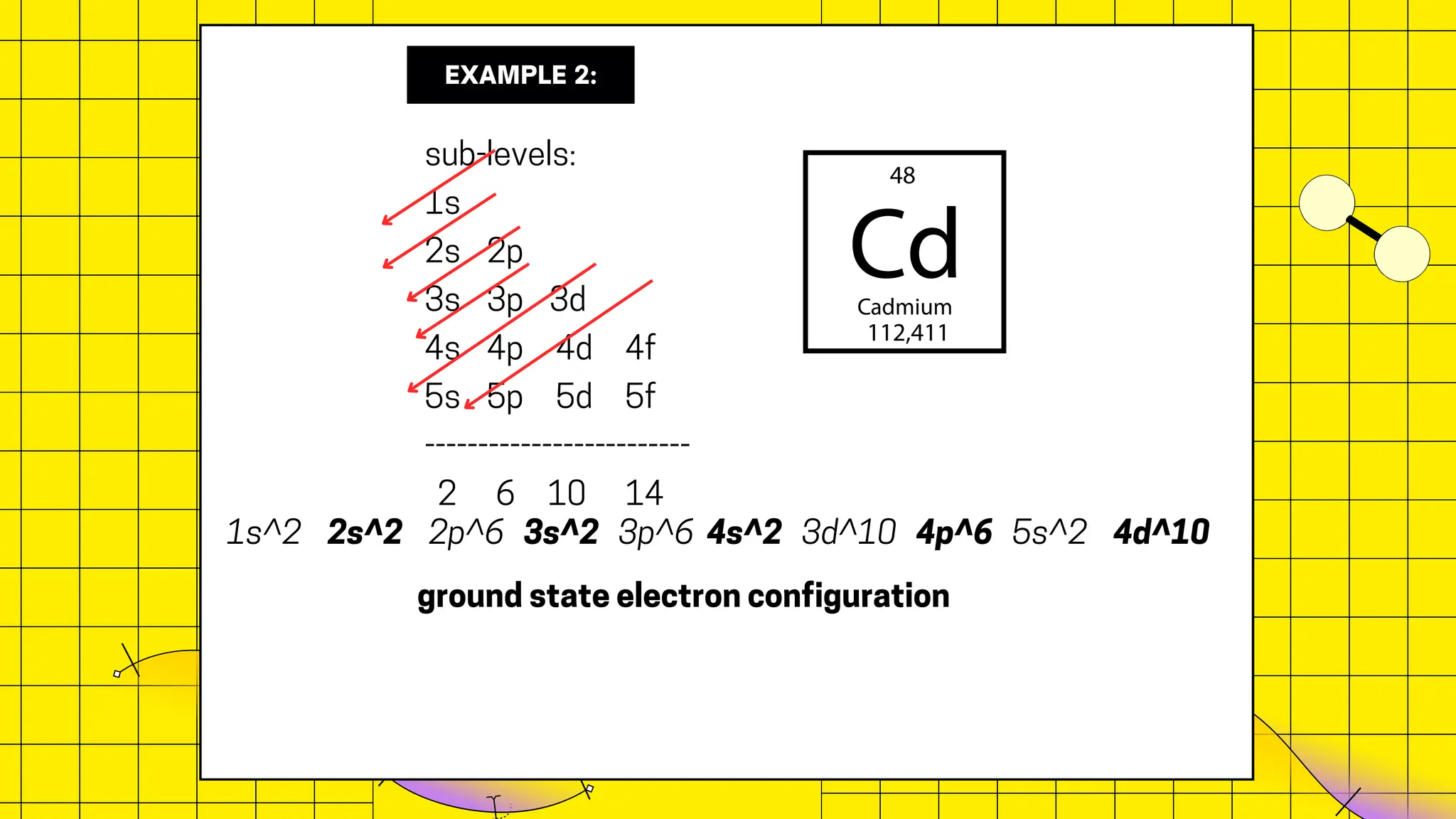 11-FABRICANTE-Aufbau principle and Noble core electron configuration.pdf