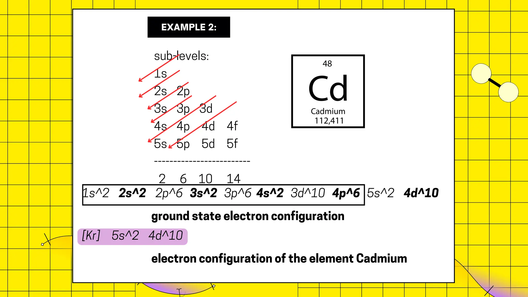 11-FABRICANTE-Aufbau principle and Noble core electron configuration.pdf