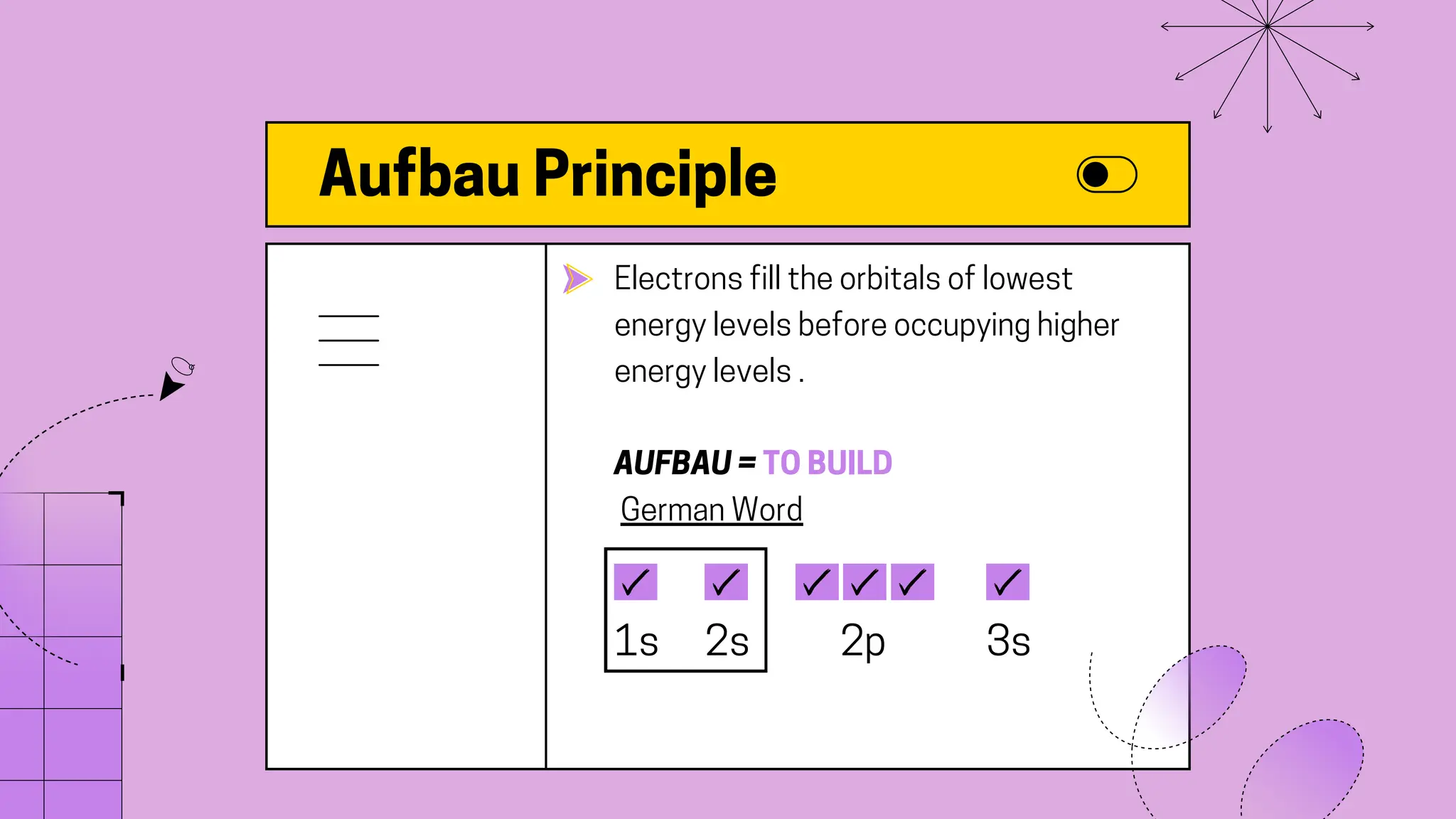 11-FABRICANTE-Aufbau principle and Noble core electron configuration.pdf