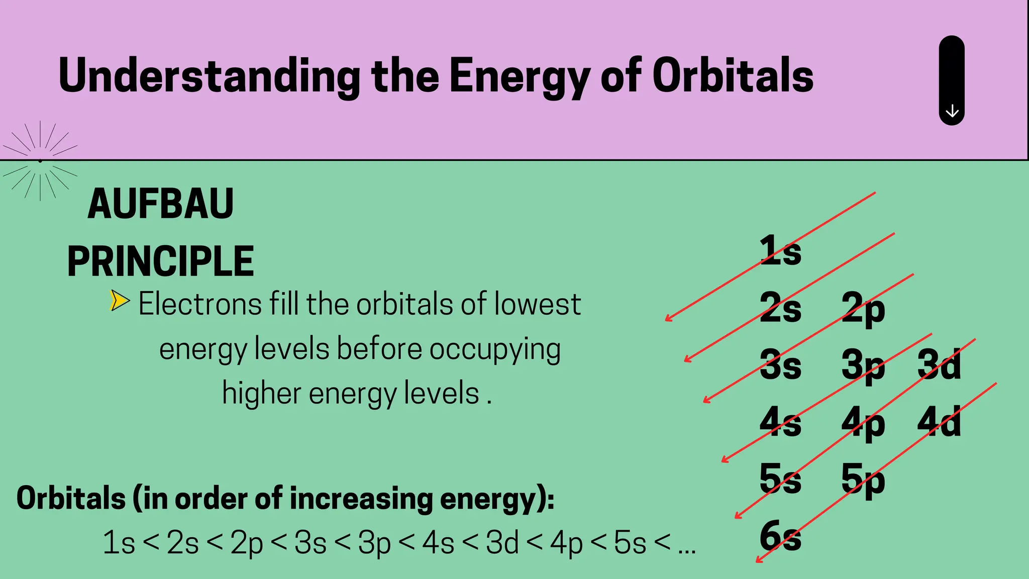 11-FABRICANTE-Aufbau principle and Noble core electron configuration.pdf