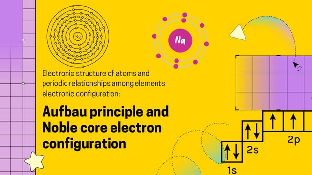 11-FABRICANTE-Aufbau principle and Noble core electron configuration.pdf