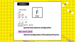 11-FABRICANTE-Aufbau principle and Noble core electron configuration.pdf