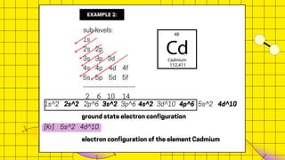 11-FABRICANTE-Aufbau principle and Noble core electron configuration.pdf