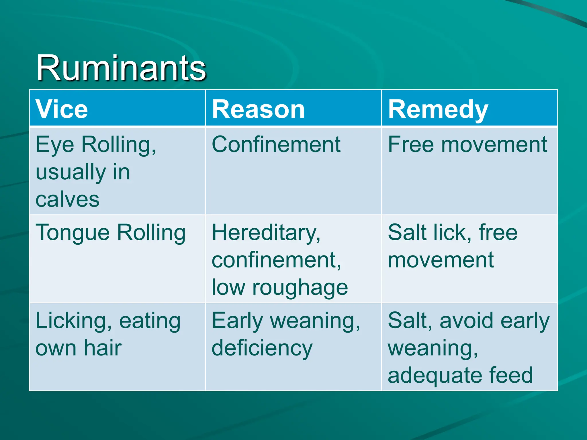 11-Farm Animals Vices and their Control.ppt