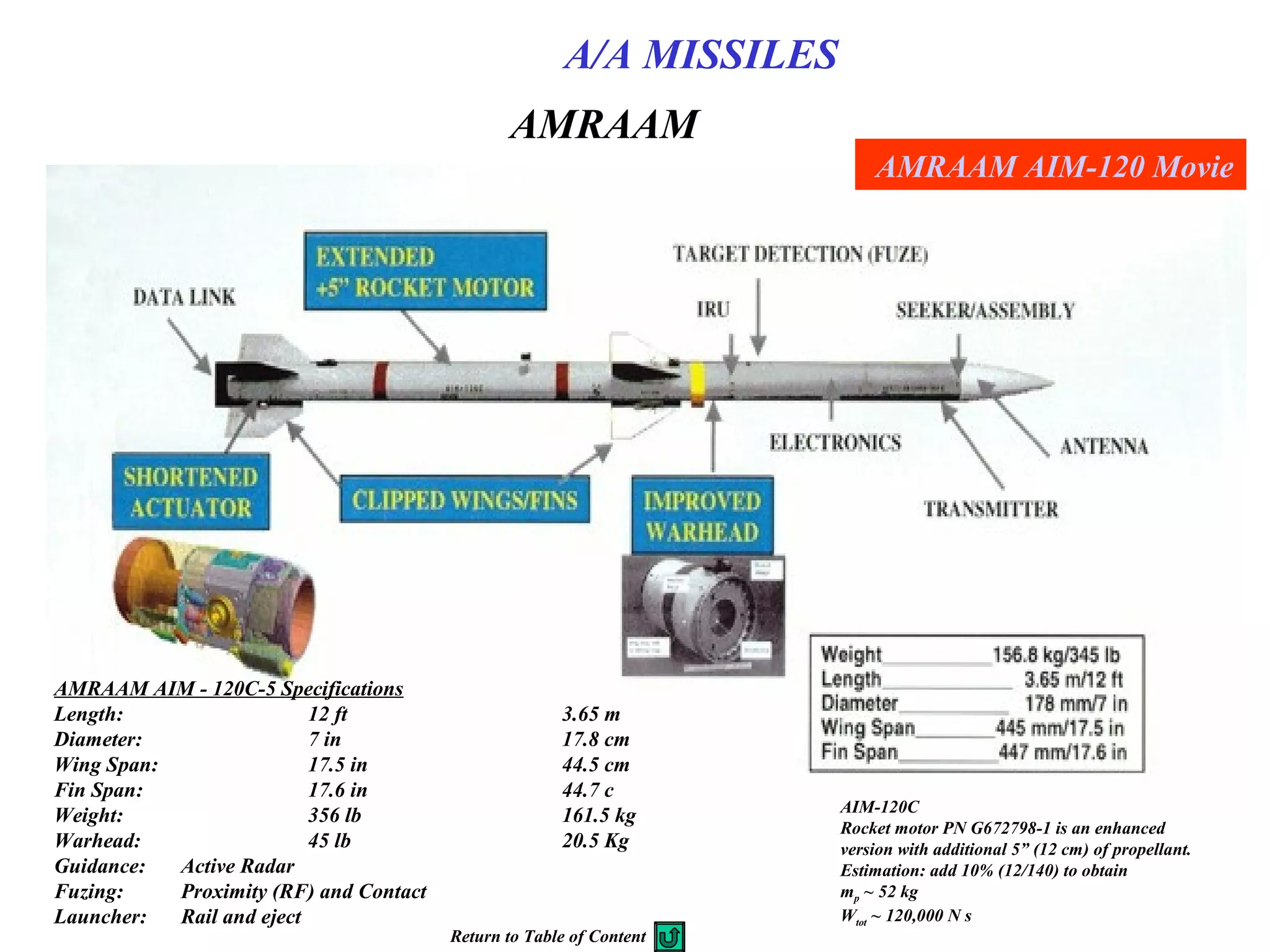 11 fighter aircraft avionics - part iv | PPT