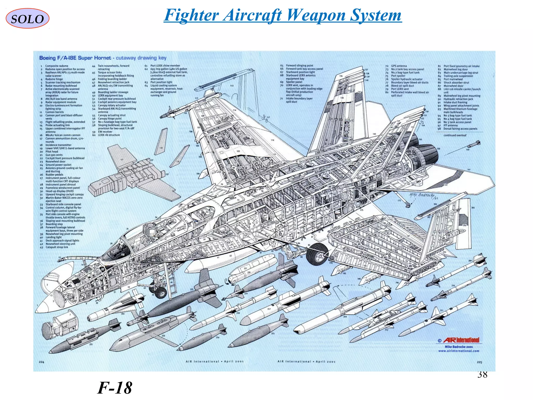 11 fighter aircraft avionics - part iv | PPT