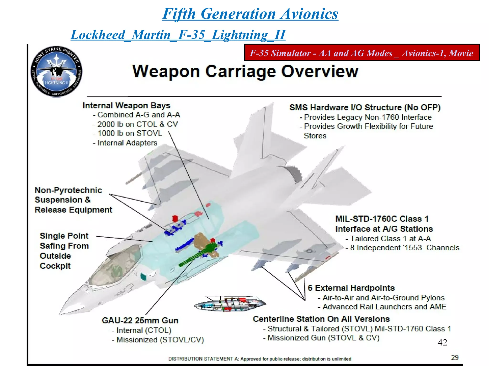 11 fighter aircraft avionics - part iv | PPT